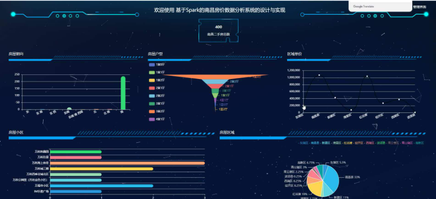 python+springboot+django/flask基于Spark的南昌房价数据分析系统-CSDN博客