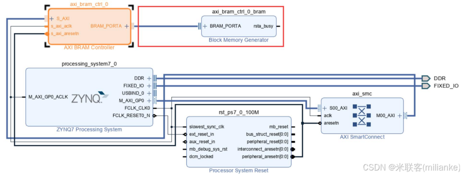 [米联客-XILINX-H3_CZ08_7100] FPGA_SDK高级篇连载-01AXI-BRAM控制信号拓展方案_axi bram controller-CSDN博客
