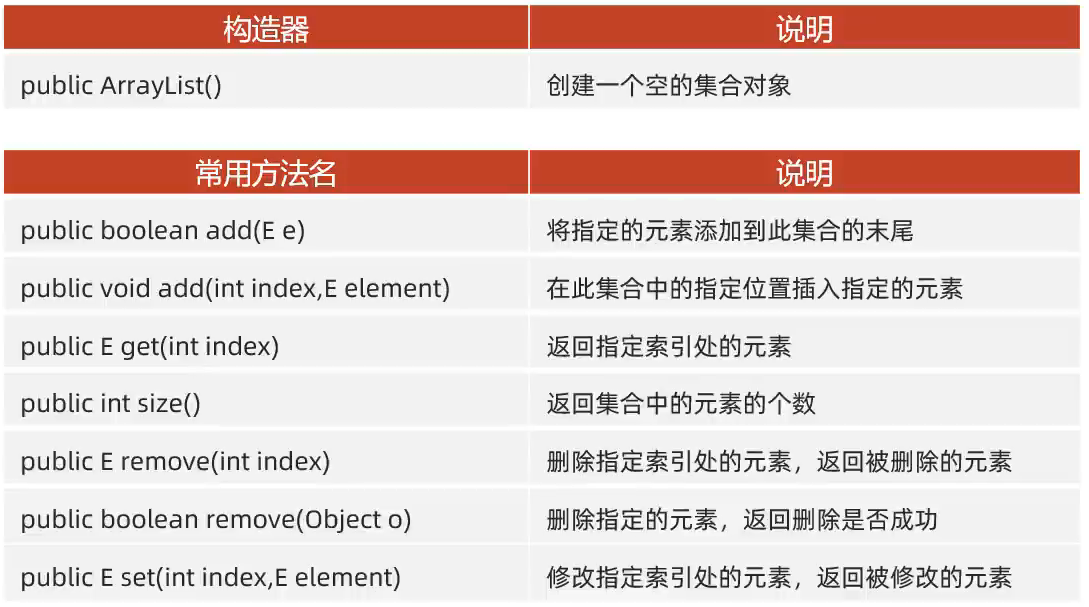 【自用】JavaSE--String与ArrayList篇-CSDN博客