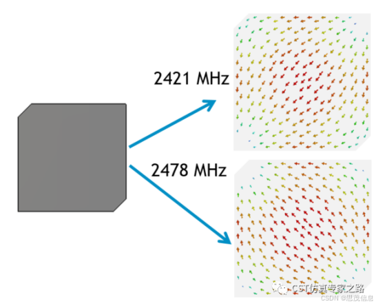 CST教程——如何理解CMA中计算MWC时的MS_模式的ms在cst中怎么看-CSDN博客