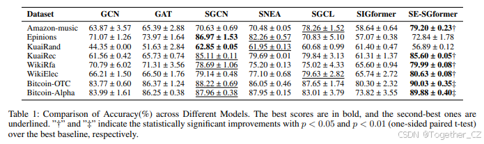 Self-Explainable Graph Transformer for Link Sign Prediction——自解释图Transformer用于链接符号预测-CSDN博客