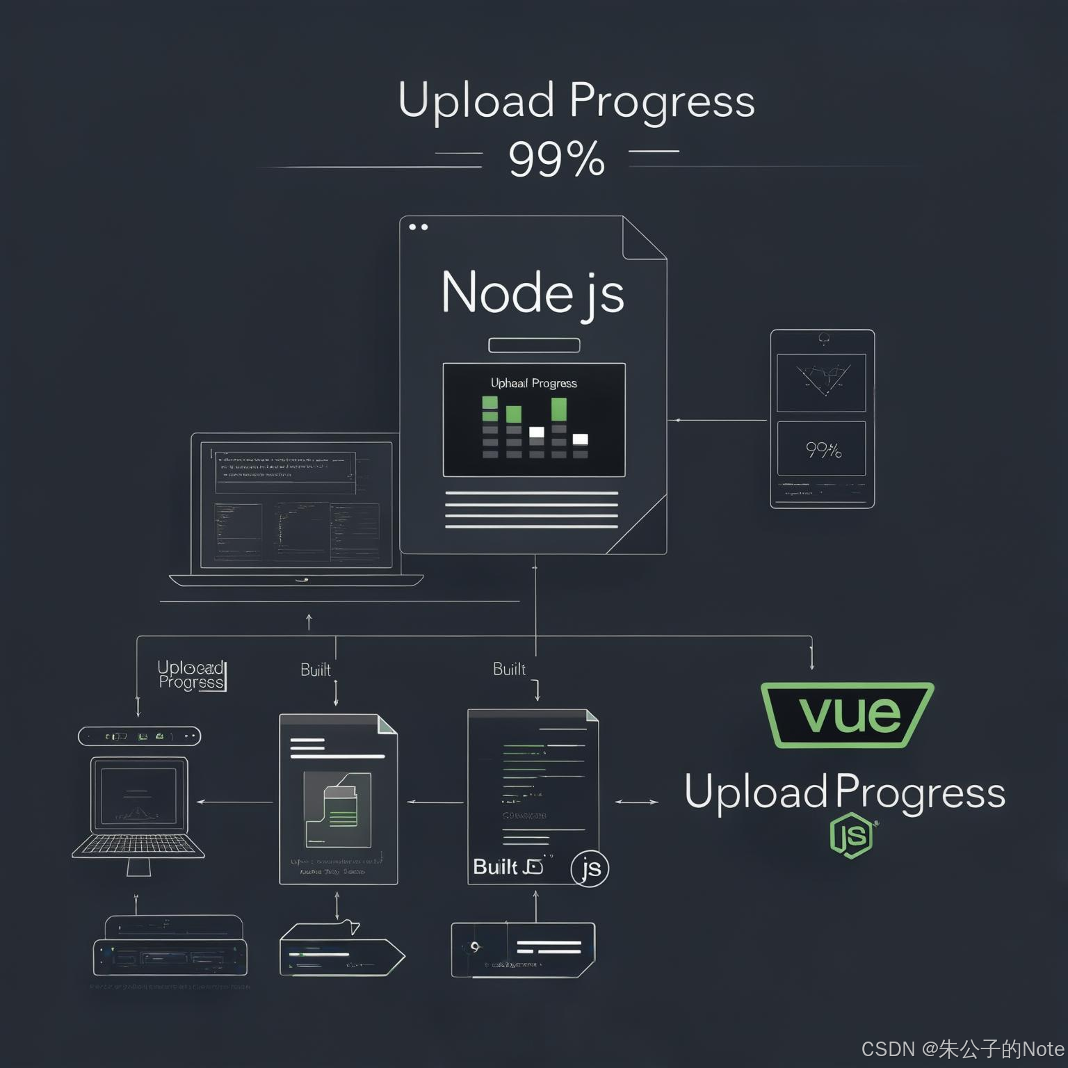 大文件上传也能优雅！Vue3 + Node.js 实战分享_vue3加node.js分片上传-CSDN博客