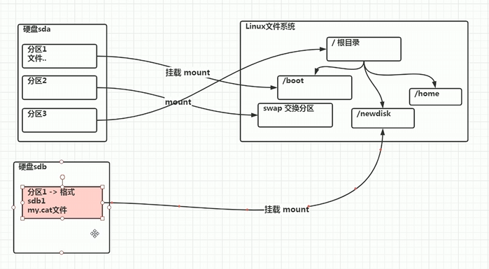 Linux学习日志-20260112-CSDN博客