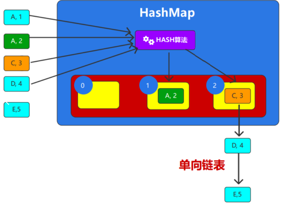 第七章-集合02-CSDN博客
