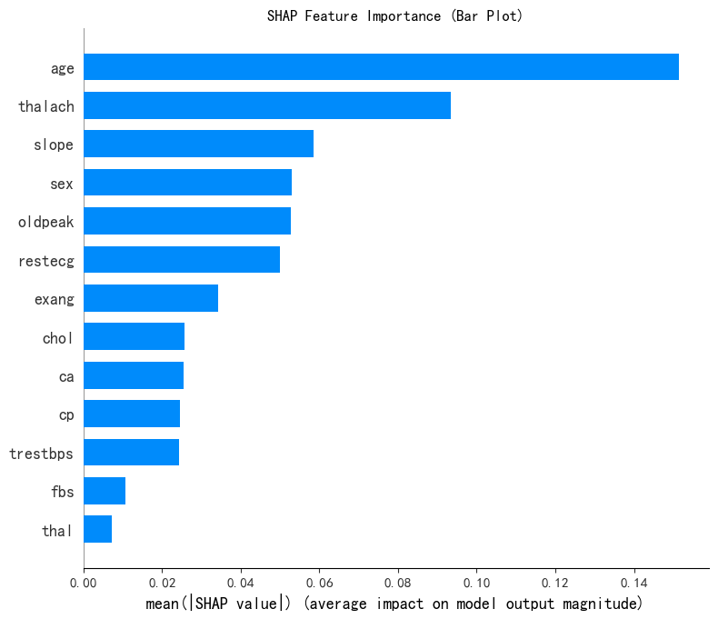 DAY18打卡-CSDN博客