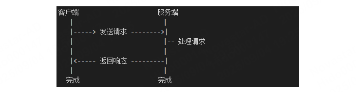【学习笔记】gRPC 协议详细介绍_grpc协议-CSDN博客