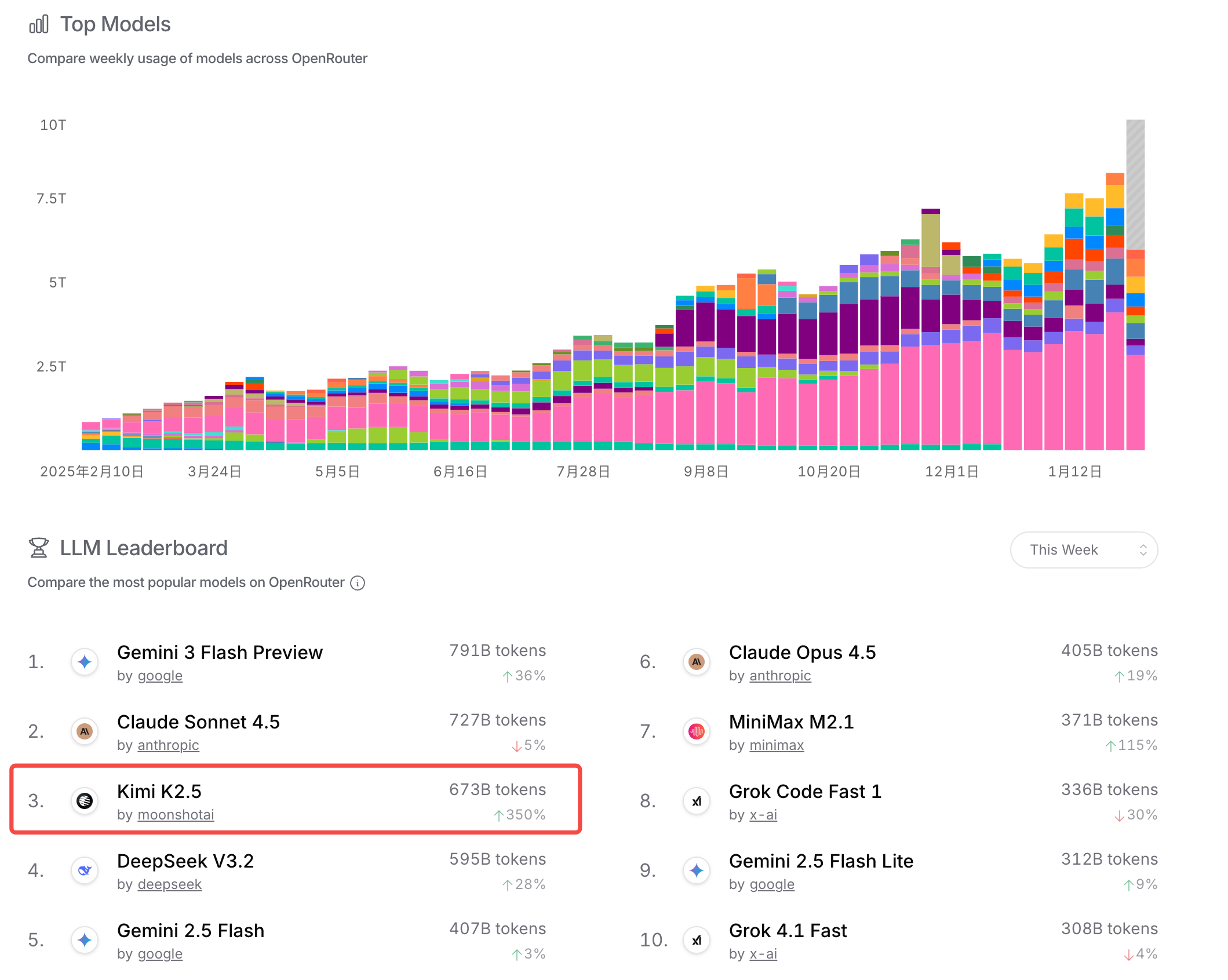 Kimi Code CLI + K2.5 入门指南_kimi cli-CSDN博客