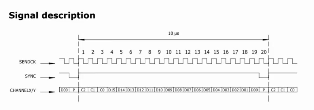 xy2-100协议驱动原理，激光数字振镜驱动控制，xy2-协议转换，基于stm32f103所开发_基于xy2-100协议的振镜控制转换板的设计 ...