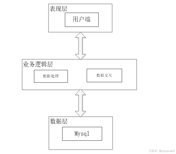 基于java的汽车轮胎销售系统的设计与实现 毕业设计 附源码85536基于java的汽车销售系统的设计与实现的国内外研究现状 Csdn博客