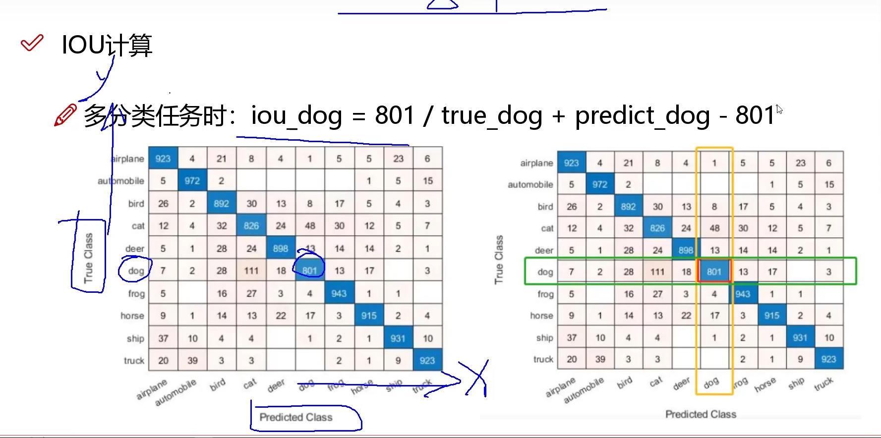 图像分割LEARNING-CSDN博客