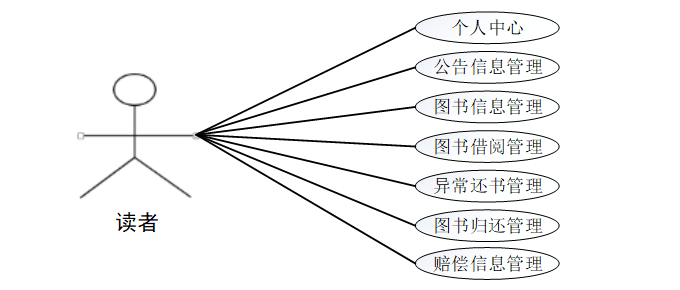 计算机毕业设计java基于java的图书管理系统 基于 Java 技术的图书馆信息化管理系统设计与实现 Java 平台下图书管理系统的开发与