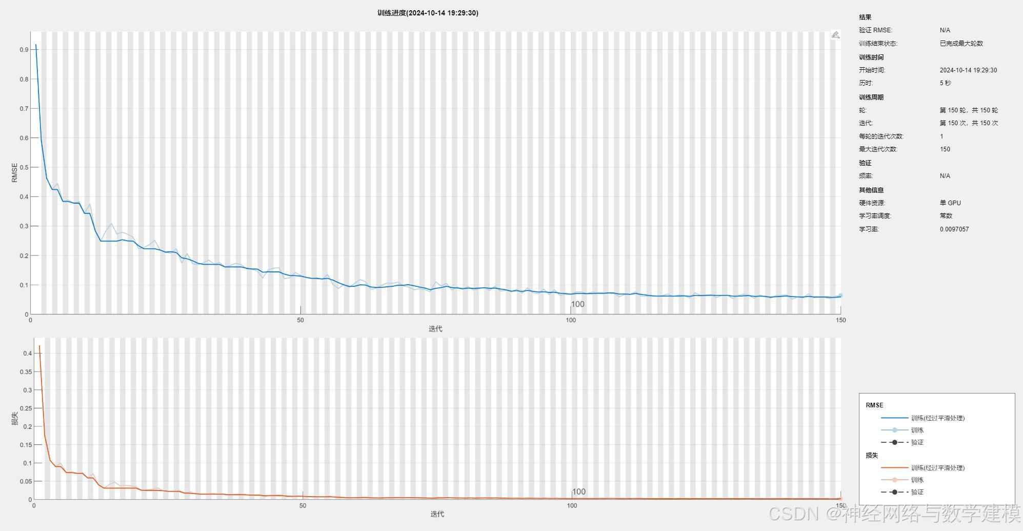 GA-CNN-多输入回归|遗传算法-卷积神经网络|Matlab_gacnn-CSDN博客