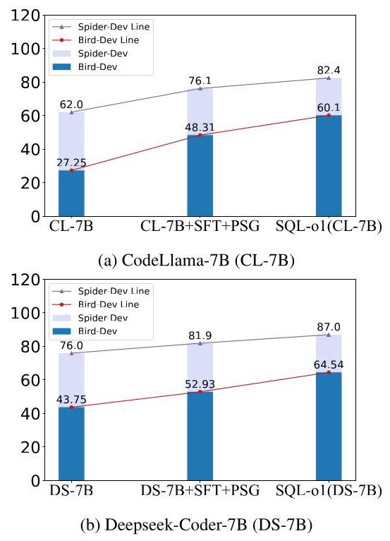 【NL2SQL】SQL-o1:一种用于文本到SQL的自奖励启发式动态搜索方法-CSDN博客