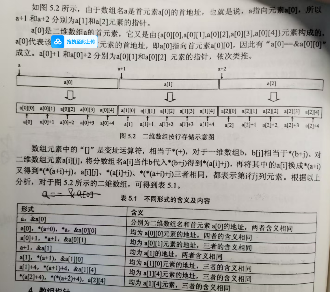 day6 c:指针-CSDN博客