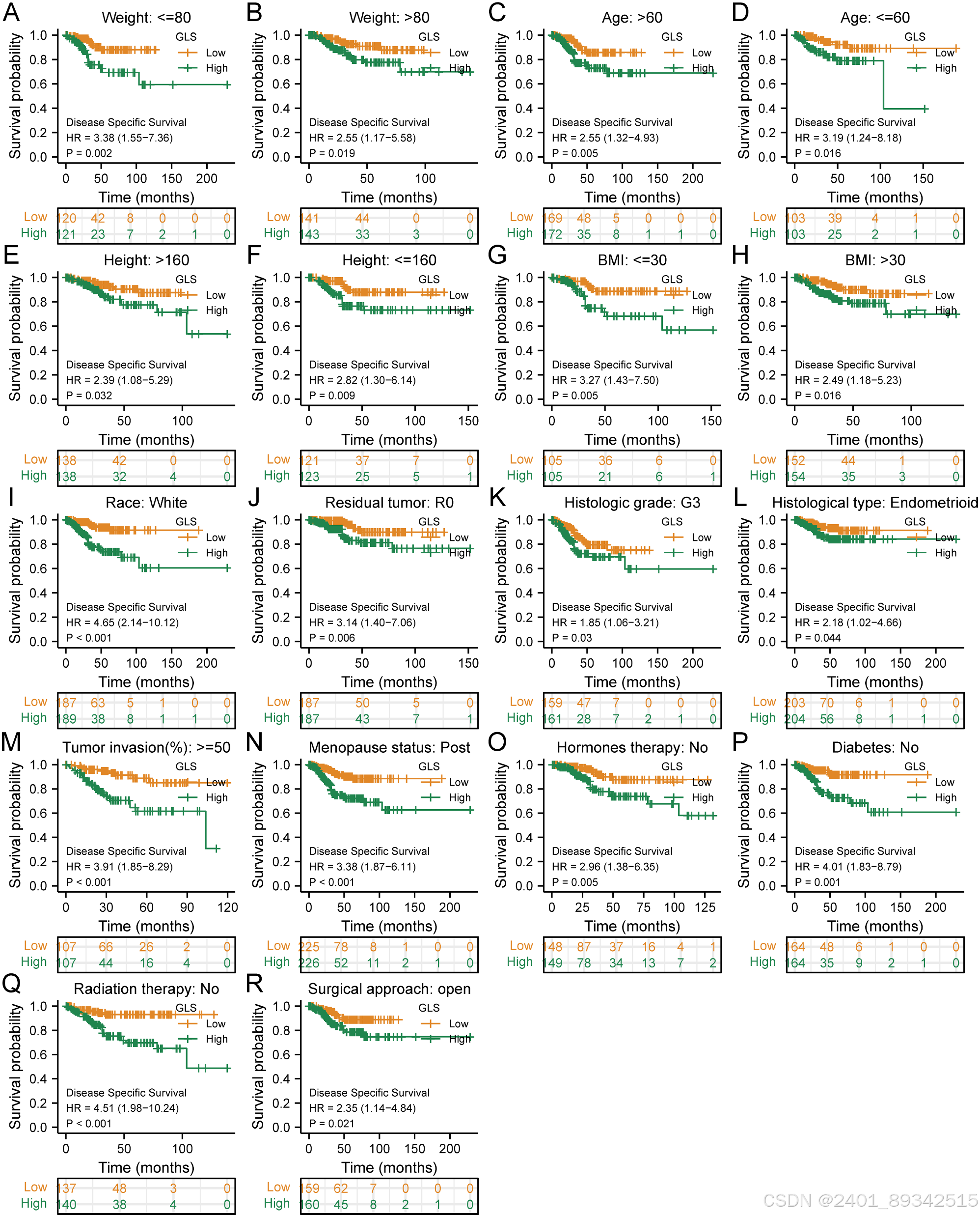 带你学生信：谷氨酰胺酶(GLS)_gls基因-CSDN博客