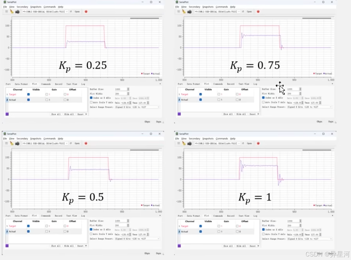 江协科技—PID学习笔记_江协科技pid-CSDN博客