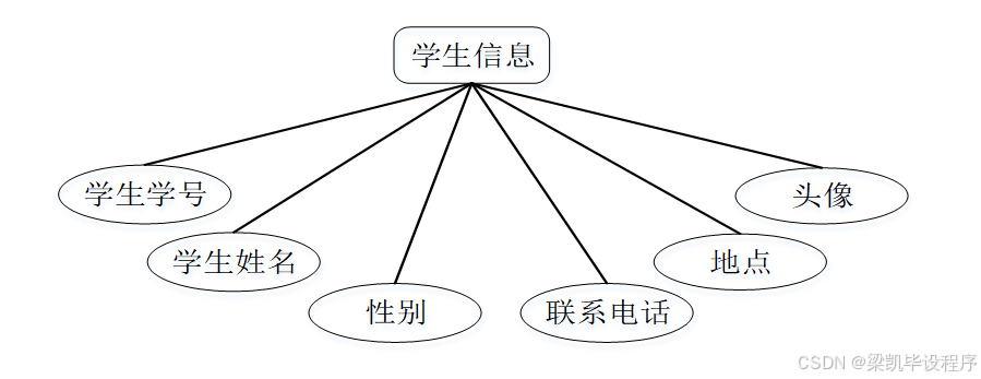 计算机毕业设计基于javaweb的校园跑腿系统 校园代跑服务平台设计与实现 基于web的校园跑腿服务系统校园跑腿系统分模块论述各核心业务功能模块的具体设计包括模块的功能流程设计图 Csdn博客