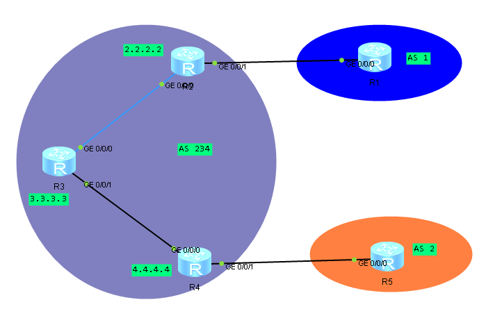 BGP 选路-01_bgp选路-CSDN博客