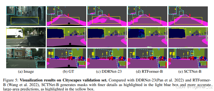 SCTNet:Single-Branch CNN with Transformer Semantic Information forReal-Time Segmentation单分支CNN实时 ...
