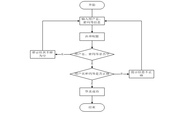 java-springboot汽车4s店管理系统 基于SpringBoot的汽车销售服务一体化管理平台 融合Vue+SpringBoot的智慧汽车售后运营系统计算机毕业设计-CSDN博客