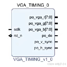 VGA (HDMI)_TIMING模块的使用_hdmi设置timing-CSDN博客