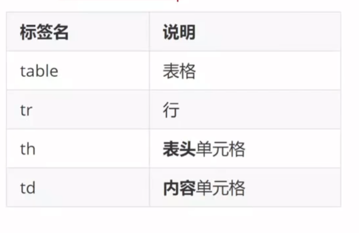 黑马程序员前端Web开发_Day02_列表,表格,表单-CSDN博客