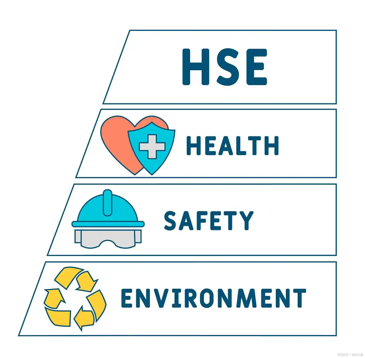 EHS和EHSS的区别是什么？-CSDN博客