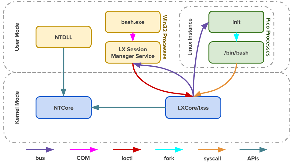 Windows 中运行 Linux 命令的方法：wsl、Git Bash、Cygwin、虚拟机安装Linux、busybox、powershell、cmder、x-cmd(各种工具集 ...