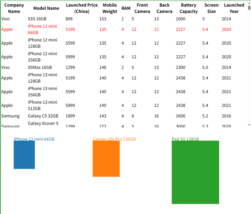 d3js数据可视化，赋予手机平板产品数据集更生动的语义-CSDN博客