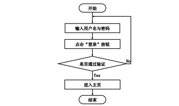Java Springboot基于bs的一站式律师资源管理系统 Springbootjava律所一站式资源整合与案件协同平台 基于java框架的bs律师业务全流程数字化管理系统计算机毕业