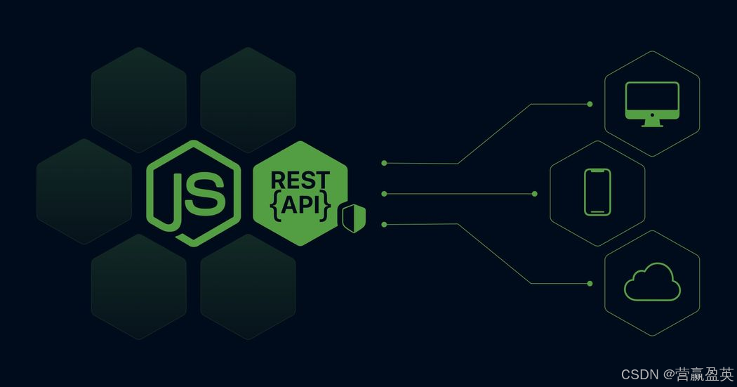 Toggling Div hide/show from API data-CSDN博客