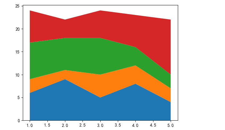 python：Matplotlib数据可视化-CSDN博客