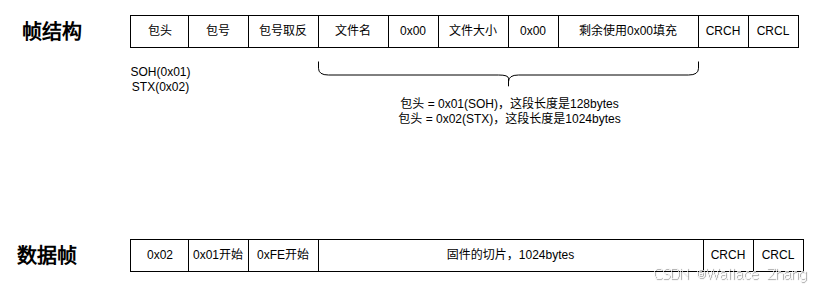 STM32F103_Bootloader程序开发09 - 恰到好处的Ymodem协议-CSDN博客