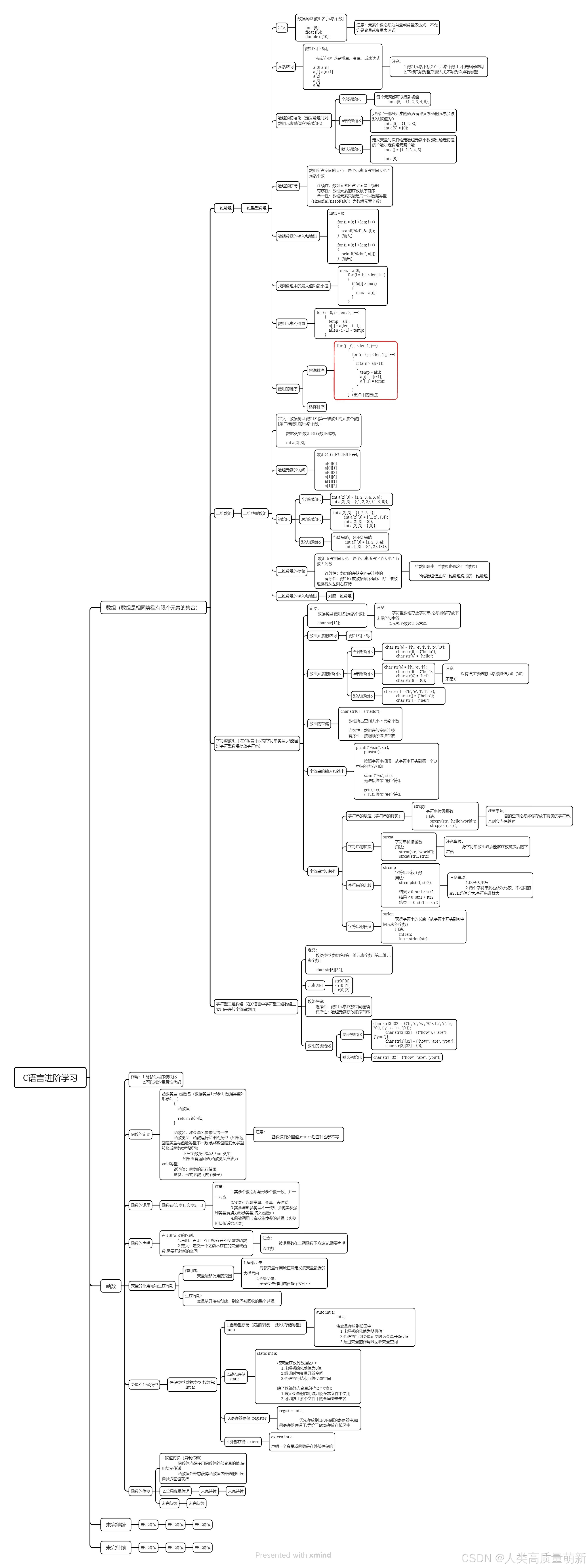 C语言进阶学习（Day8）-CSDN博客