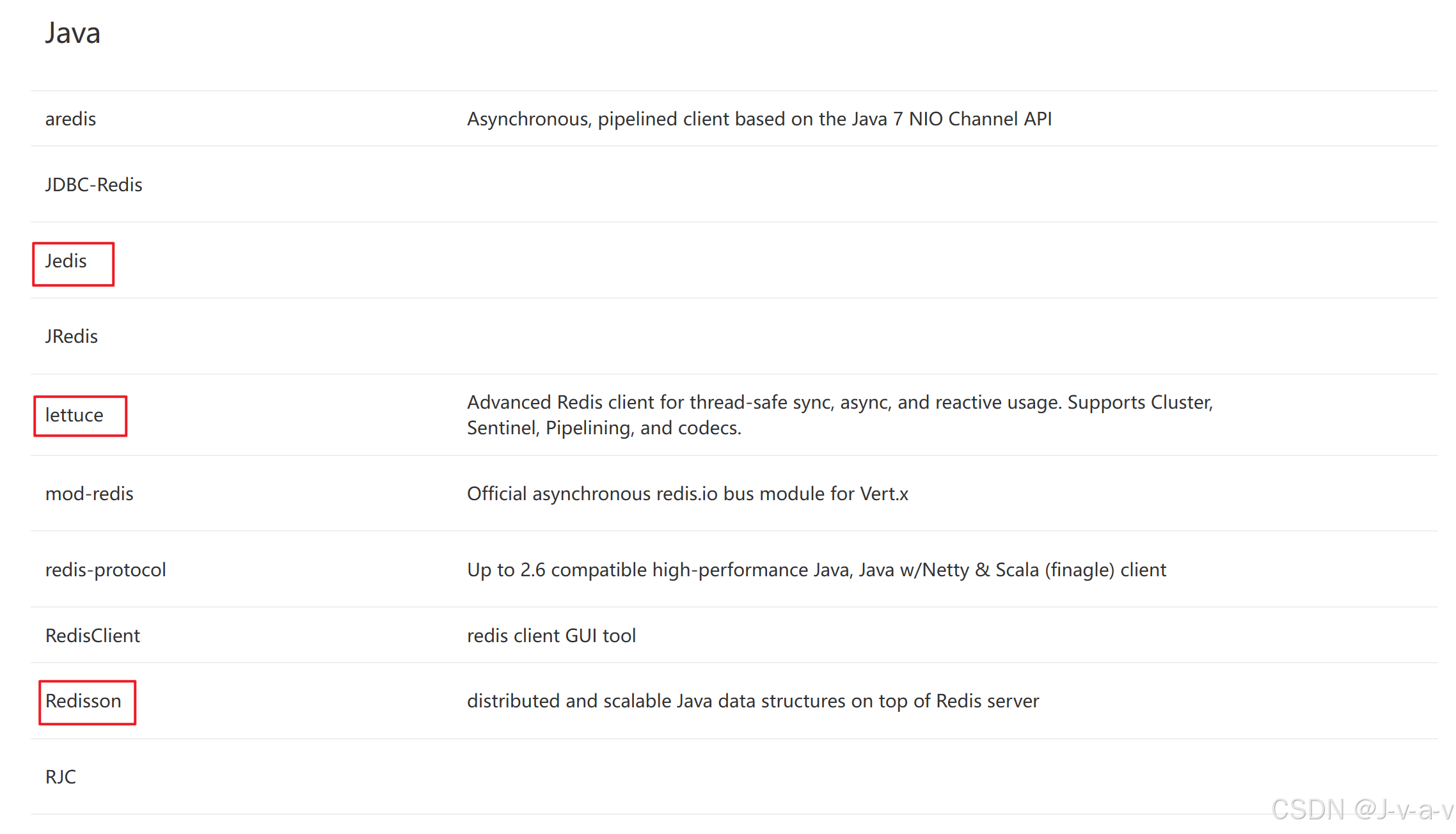 Learn Redis (Java)-CSDN博客