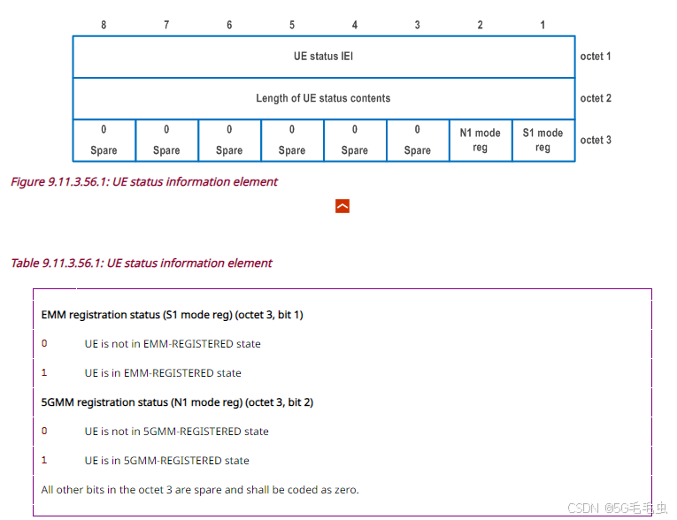 5G NR注册 之 Registration request详解-CSDN博客