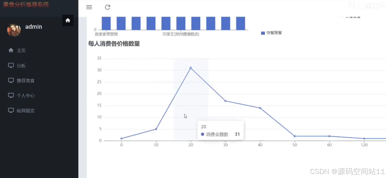 基于pythondjango的协同过滤算法美食推荐系统 Csdn博客