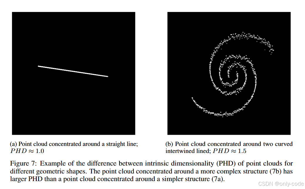 Intrinsic Dimension Estimation for Robust Detection of AI-Generated Texts（用“内在维度”抓住 AI 文本的尾巴）-CSDN博客