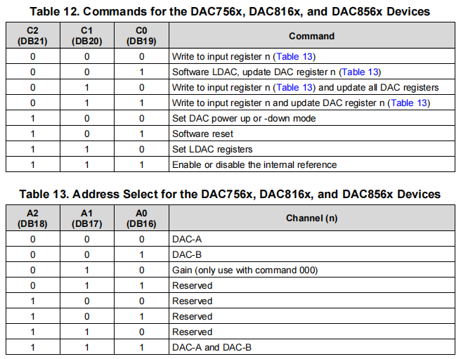 基于STM32F103驱动DAC8563数模转换模块输出可调正负电压基准-CSDN博客