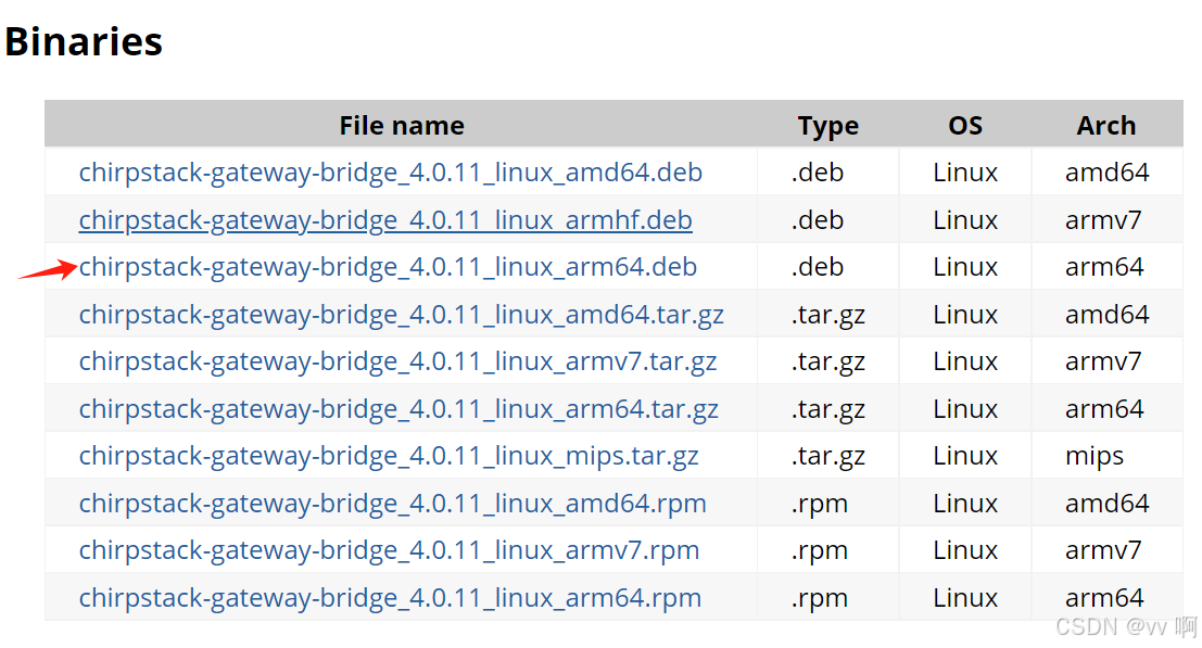 搭建LoRaWAN网关，并集成ChirpStack服务和连接TTN平台_chirpstack中文-CSDN博客
