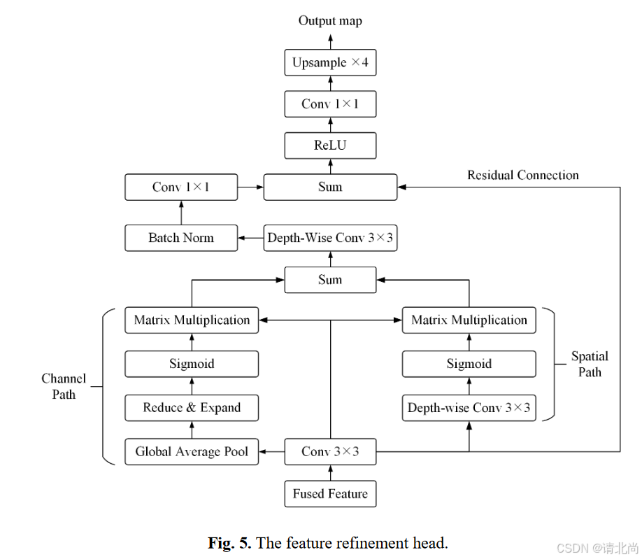 UNetFormer: 论文阅读_unetformer: a unet-like transformer for efficient -CSDN博客