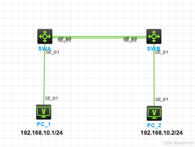 H3C STP实验解析-CSDN博客