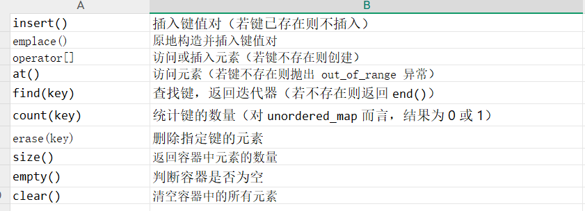 unordered_map-CSDN博客