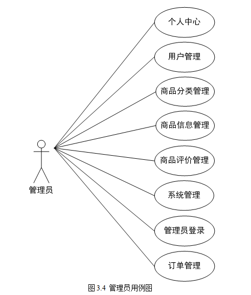 基于java中的SSM框架实现购物商城系统项目【内附项目源码+论文说明】_基于ssm框架的购物车系统-CSDN博客