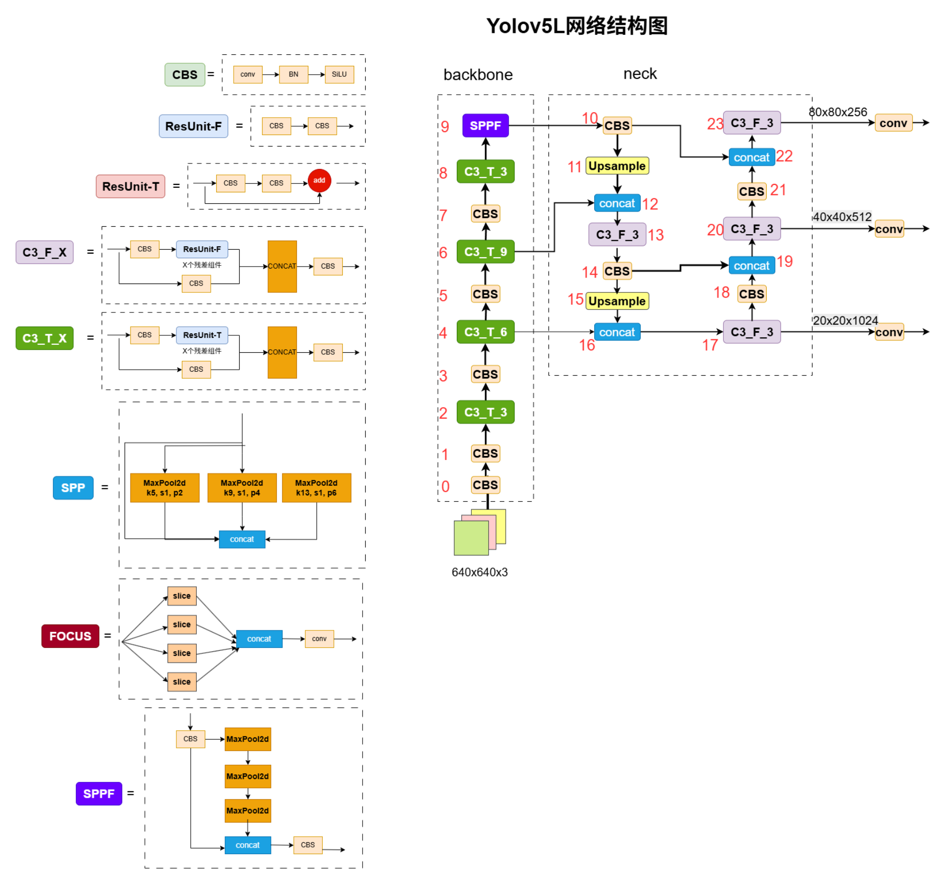YOLO精读：YOLOv5超详细原理解读-CSDN博客