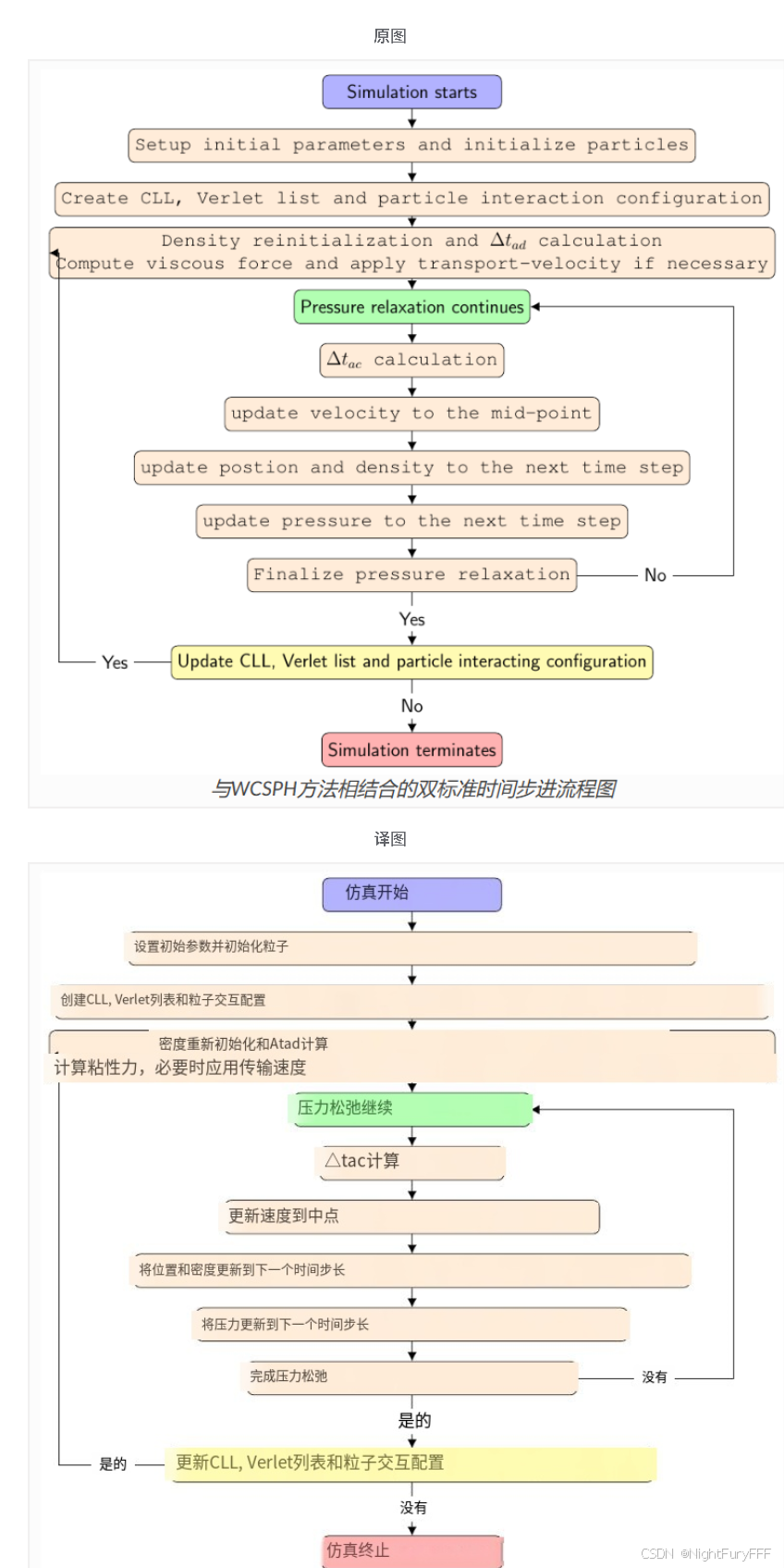 SPHinXsys学习_sphinxsys教程-CSDN博客