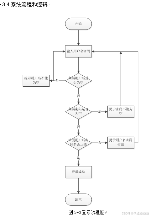 基于springboot中小企业设备管理系统设计与实现 毕业论文项目源码及数据库文件 Csdn博客