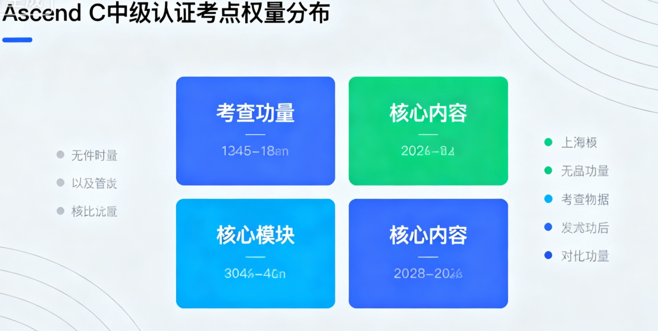 Ascend C 中级认证核心考点拆解 + 算子开发源码详解（附性能优化工具包）-CSDN博客