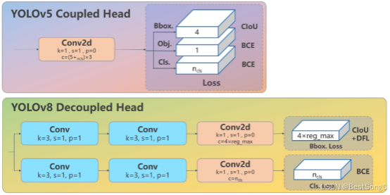 基于YOLOv8和WiderFace数据集的人脸目标检测系统（PyTorch+Pyside6+YOLOv8模型）_wider face数据集-CSDN博客