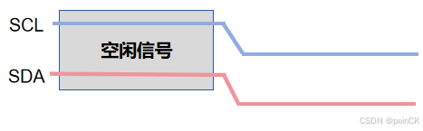 STM32--IIC通信详解_iic的ack-CSDN博客